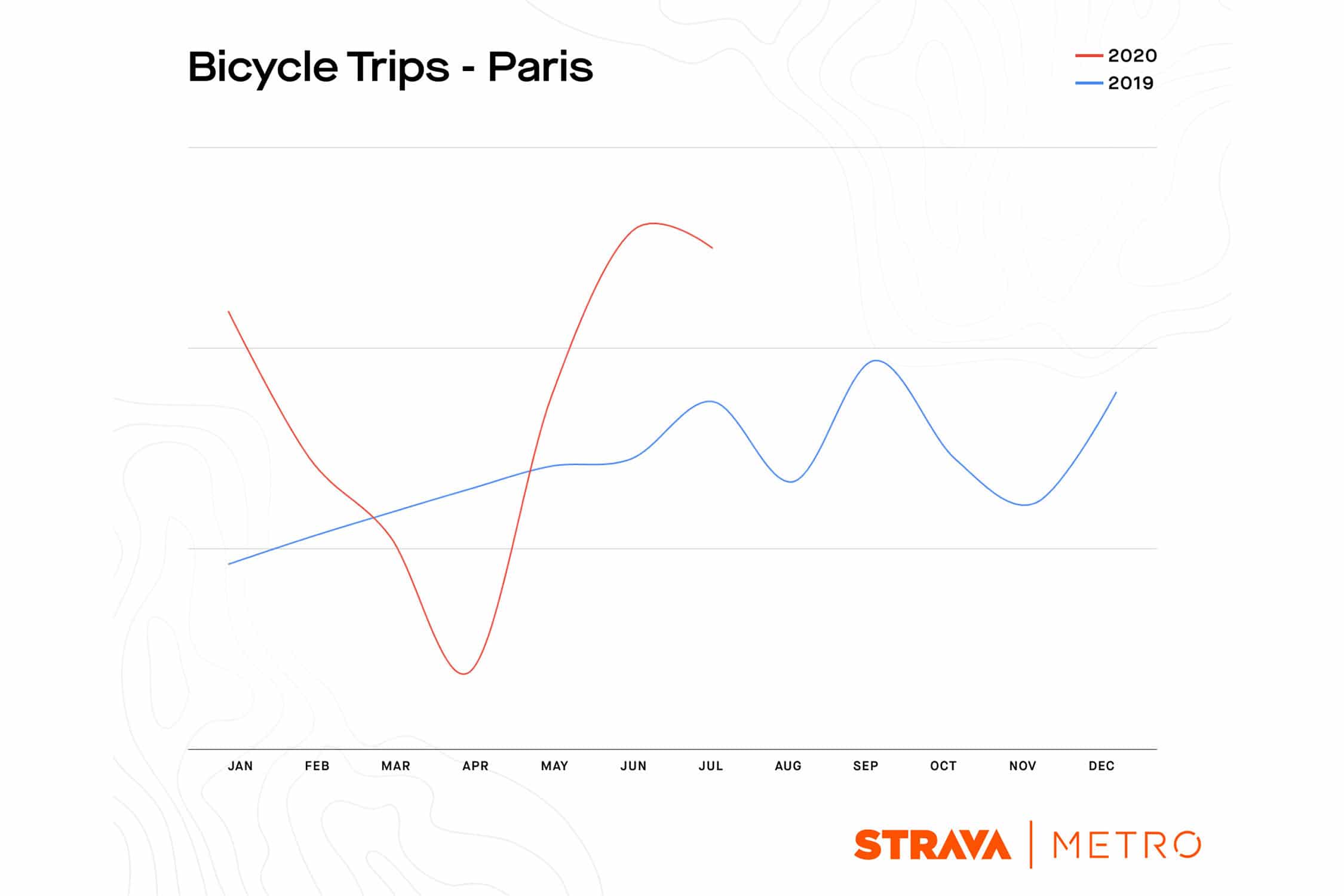 Strava Metro, le plein de données pour mieux appréhender le boom du ...